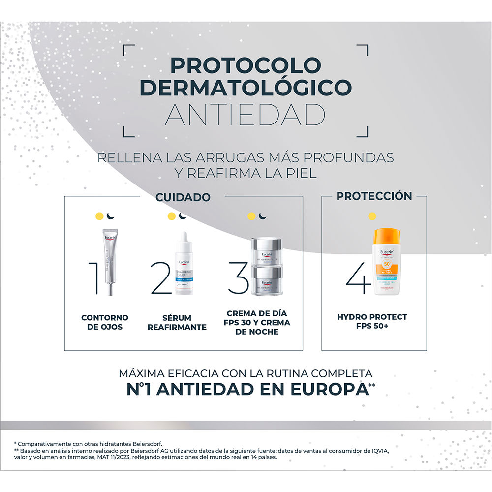 HYALURON FILLER DAY AND NIGHT SET Facial Treatments Eucerin - Perfumes Club